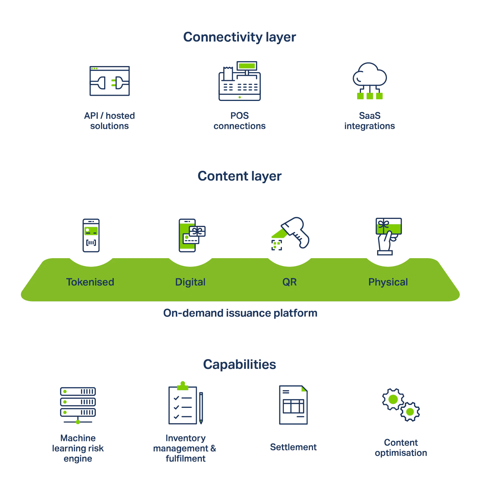 Company | Blackhawk Network