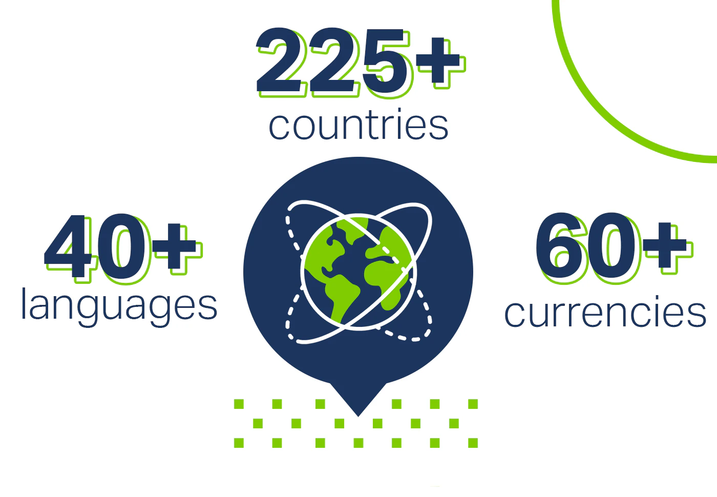Discover Global Rewards with BHN: Endless Possibilities