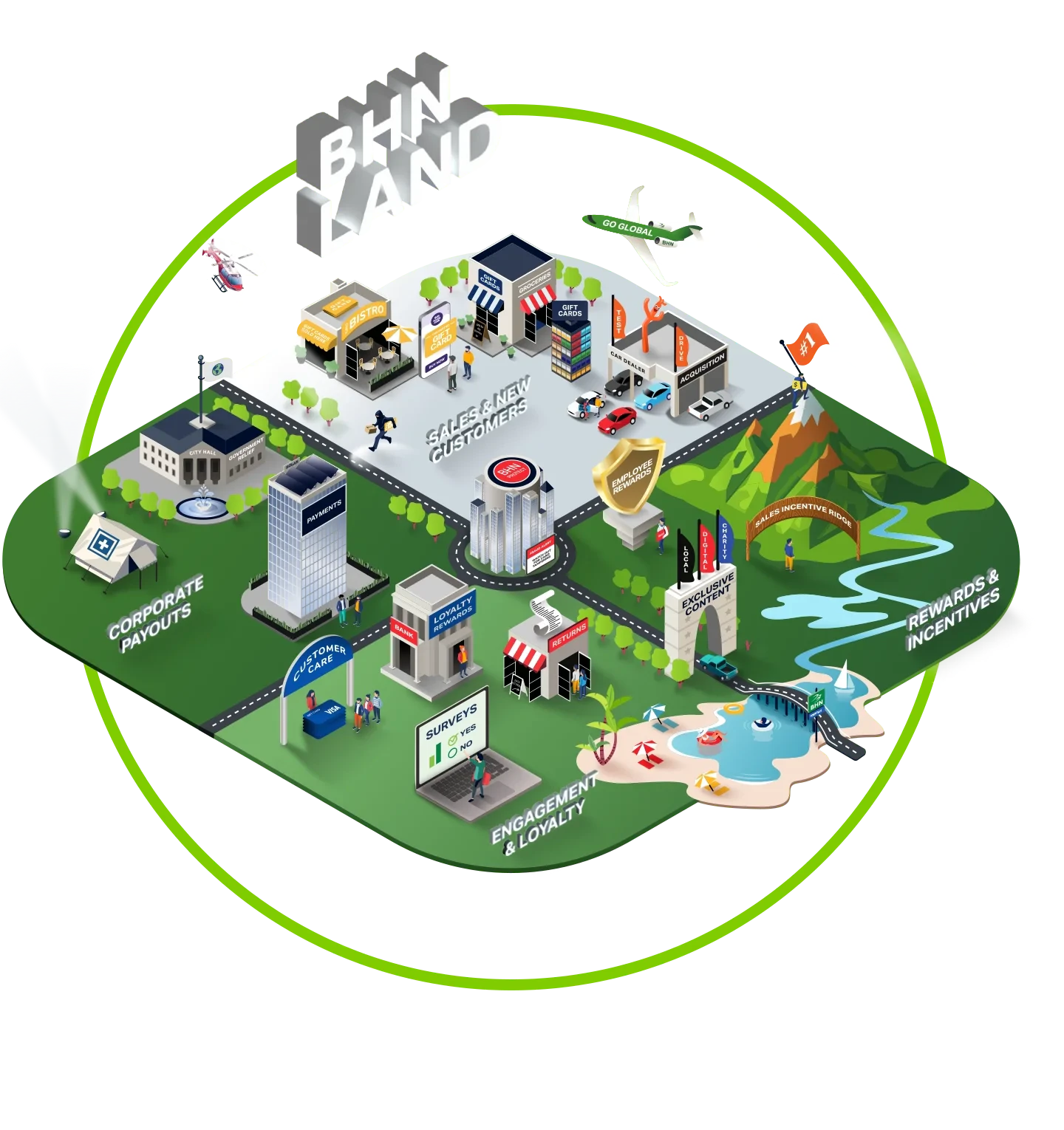 Gift Cards | eGifts | eCodes | Gift card programs | BHN